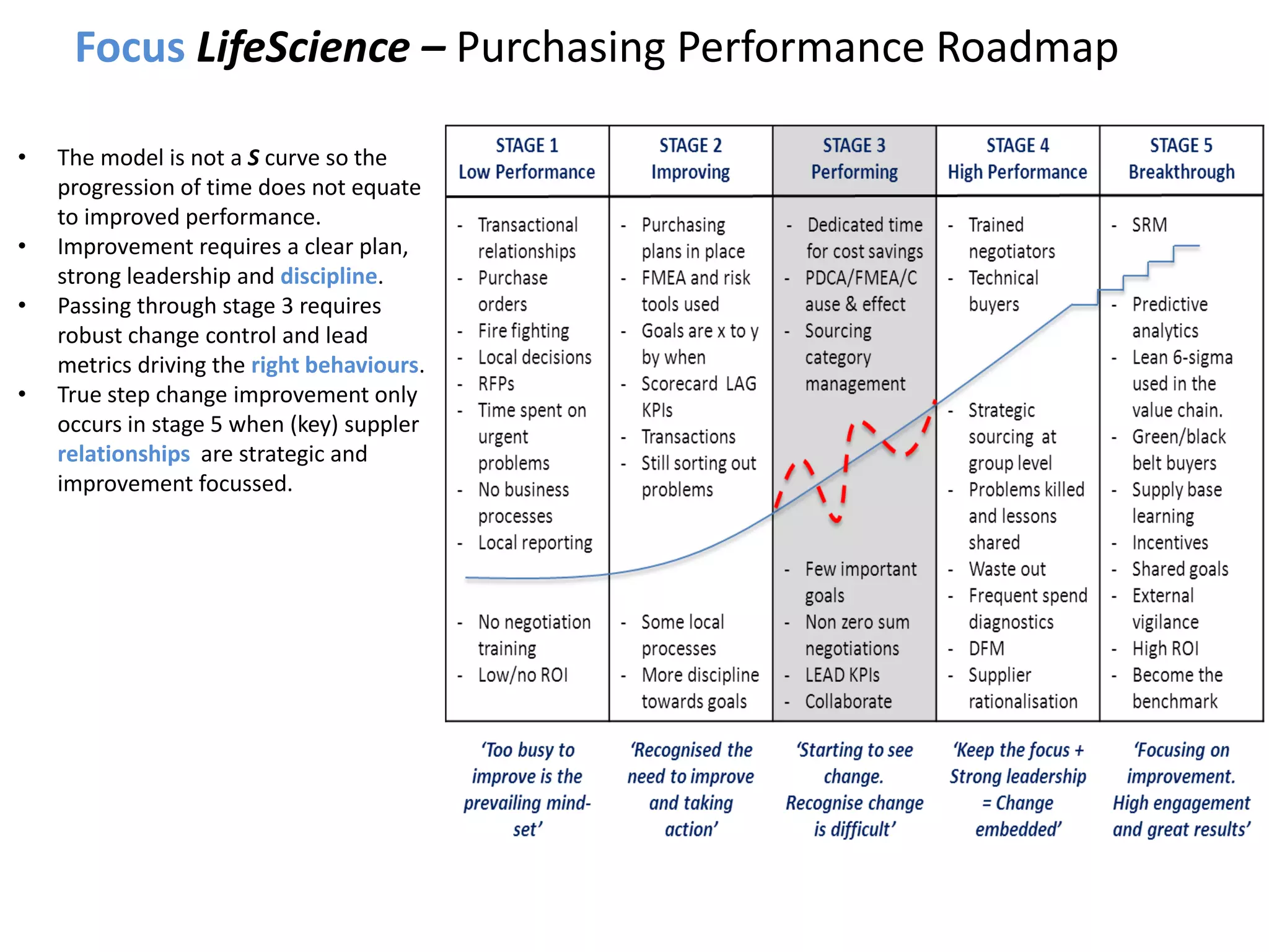 Purchasing excellence roadmap | PDF