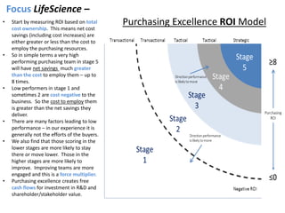 Purchasing excellence roadmap | PDF