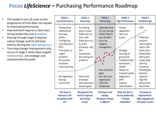 Purchasing excellence roadmap | PDF