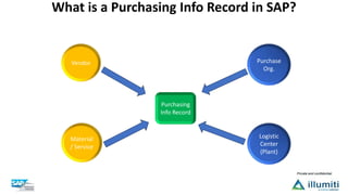 Purchasing Info record Creation en SAP ECC | PPTX