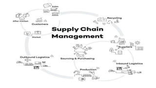 Purchasing Supply Chain