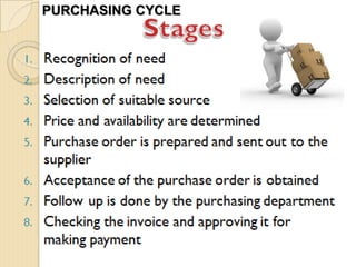 Purchasing management | PPTX