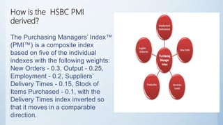 Purchasing managers' index | PPTX