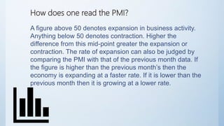 Purchasing managers' index | PPTX