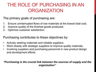 Purchasing mangement - Puchasing Process - Make Or Buy Decisions ...