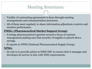 Purchasing medicines | PPTX | Pharmaceutical Industry | Industries