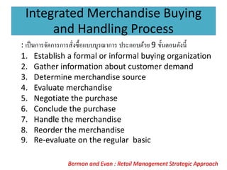 Purchasing merchandise | PPT