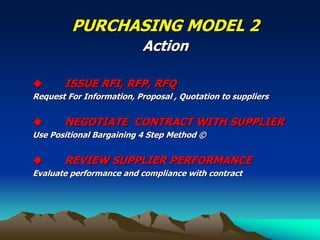 Purchasing Model | PPT