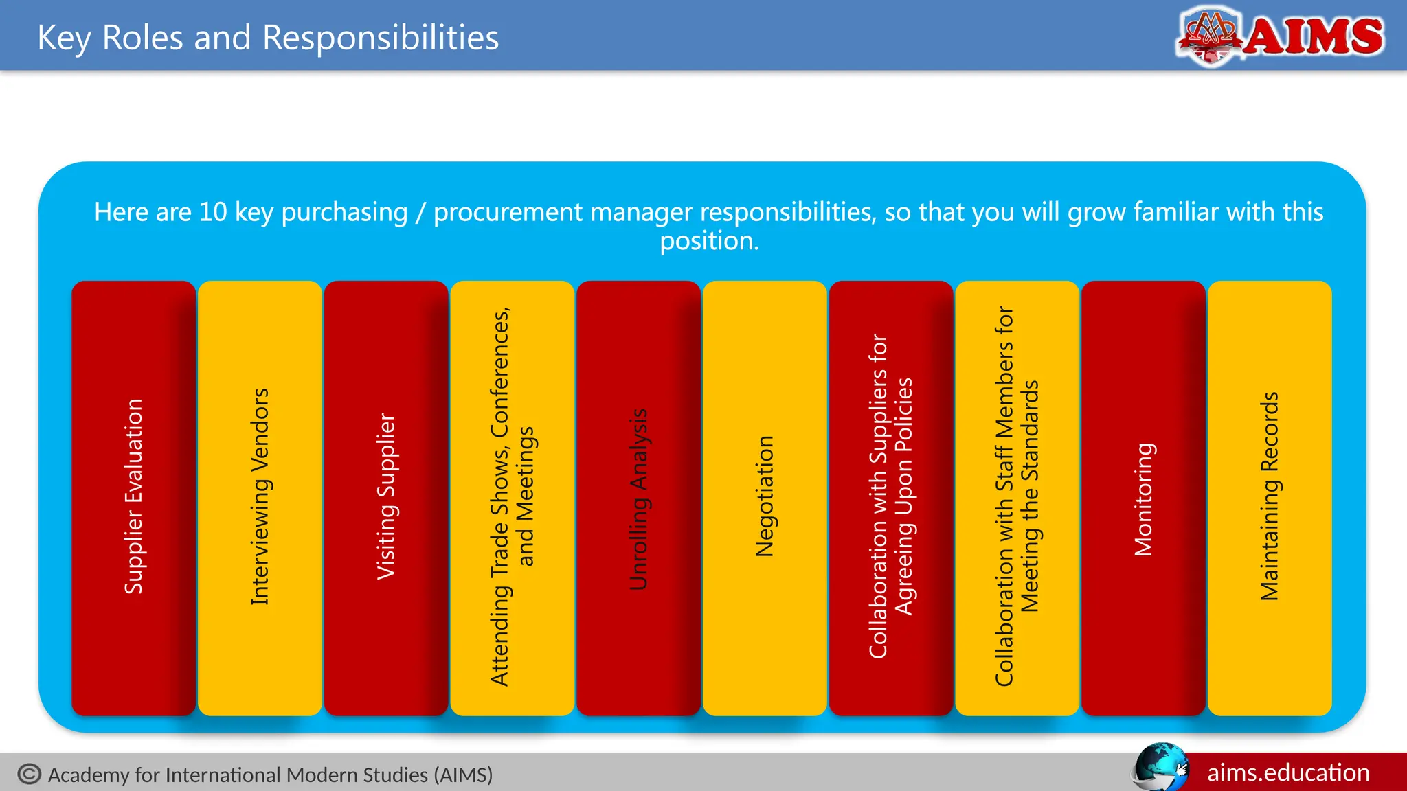 Procurement Manager Explained: Roles, Responsibilities & Key Features ...