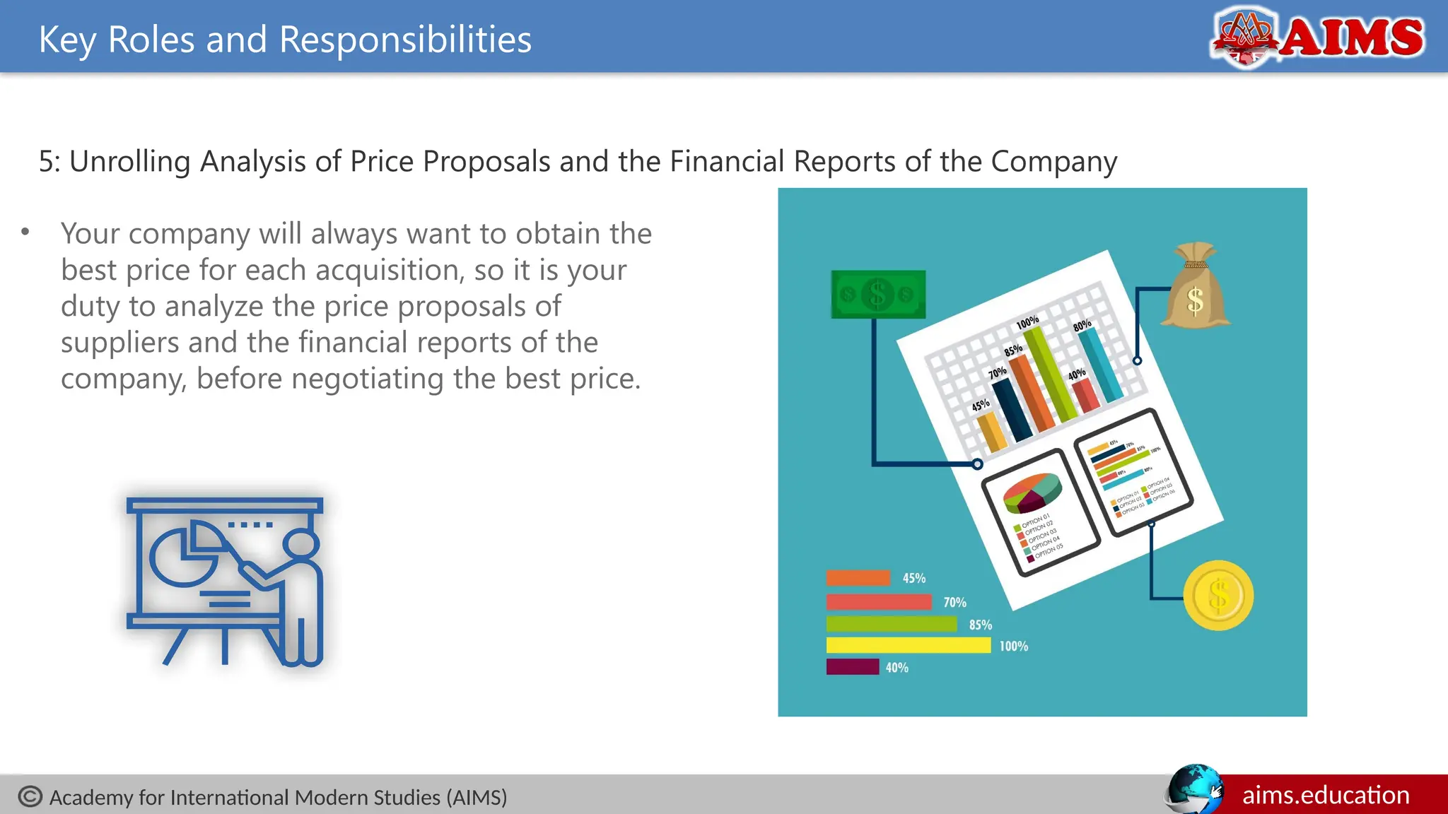 Procurement Manager Explained: Roles, Responsibilities & Key Features ...