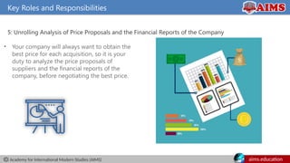Procurement Manager Explained: Roles, Responsibilities & Key Features ...