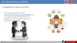 Procurement Manager Explained: Roles, Responsibilities & Key Features ...