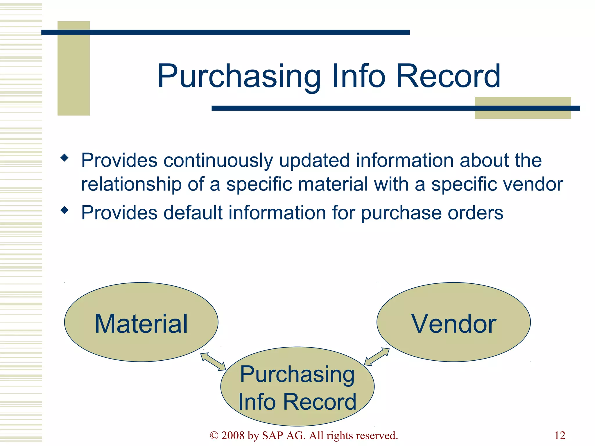 Purchasing overview | PPT