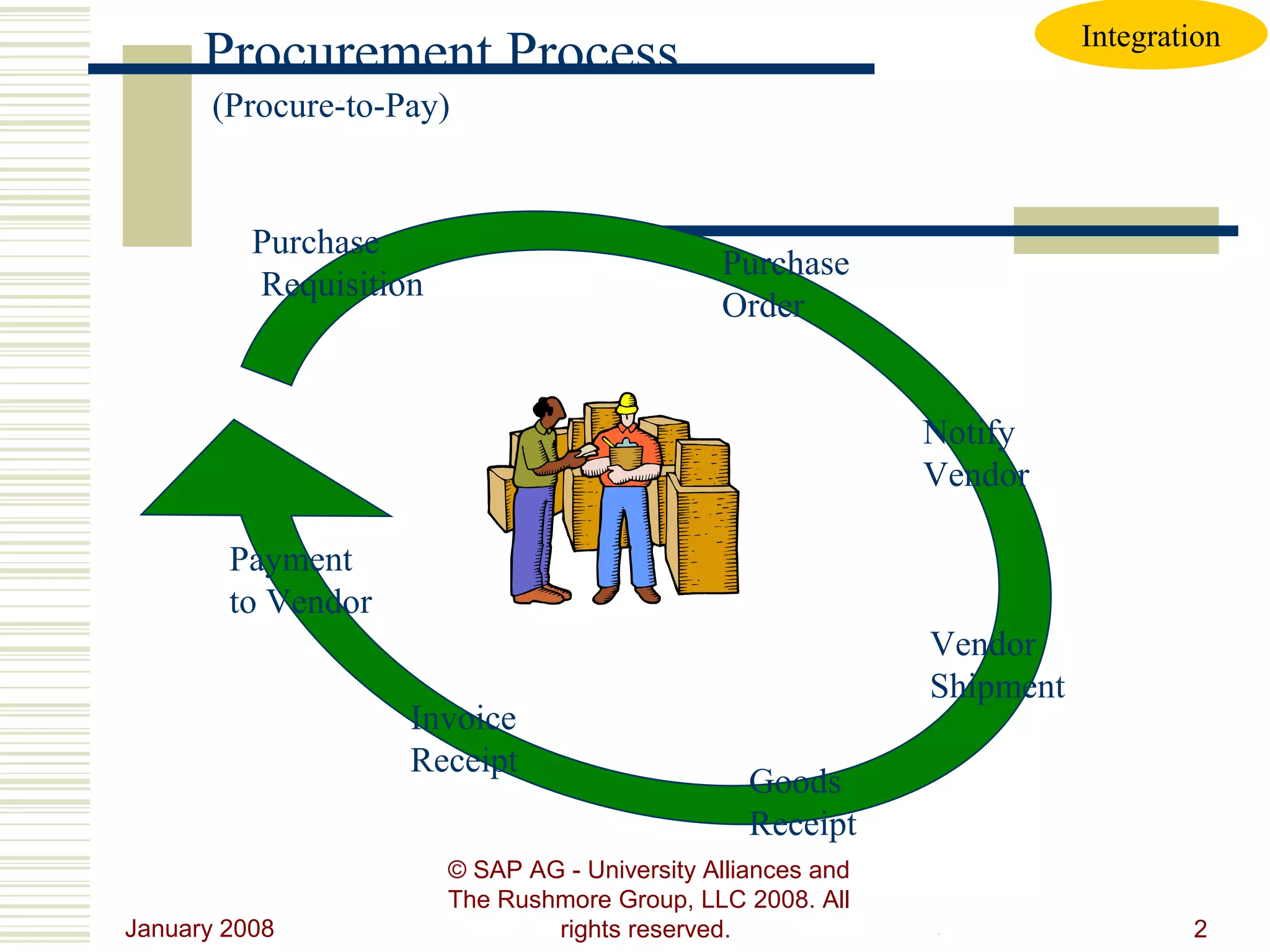 Purchasing overview | PPT