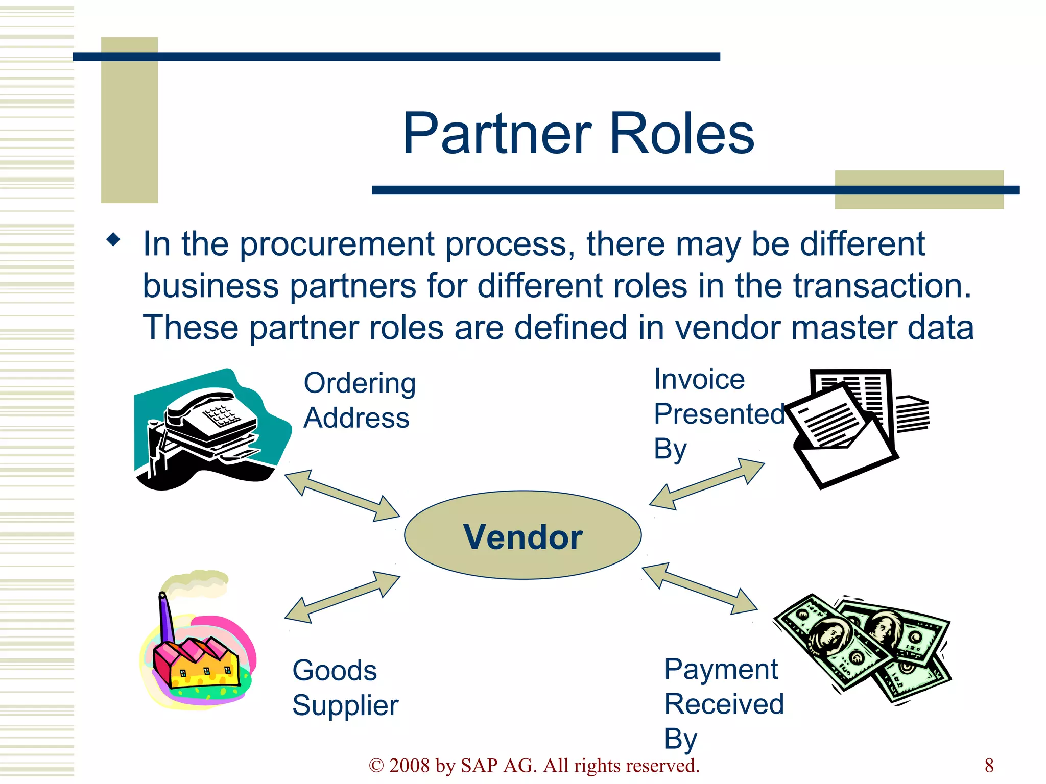 Purchasing overview | PPT