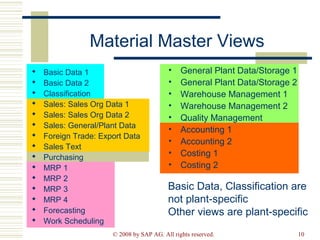 Purchasing overview | PPT