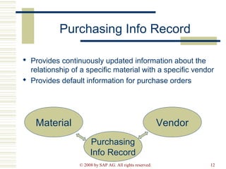 Purchasing overview | PPT
