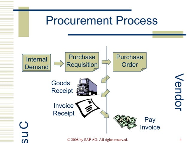 Purchasing overview | PPT