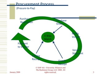 Purchasing overview | PPT