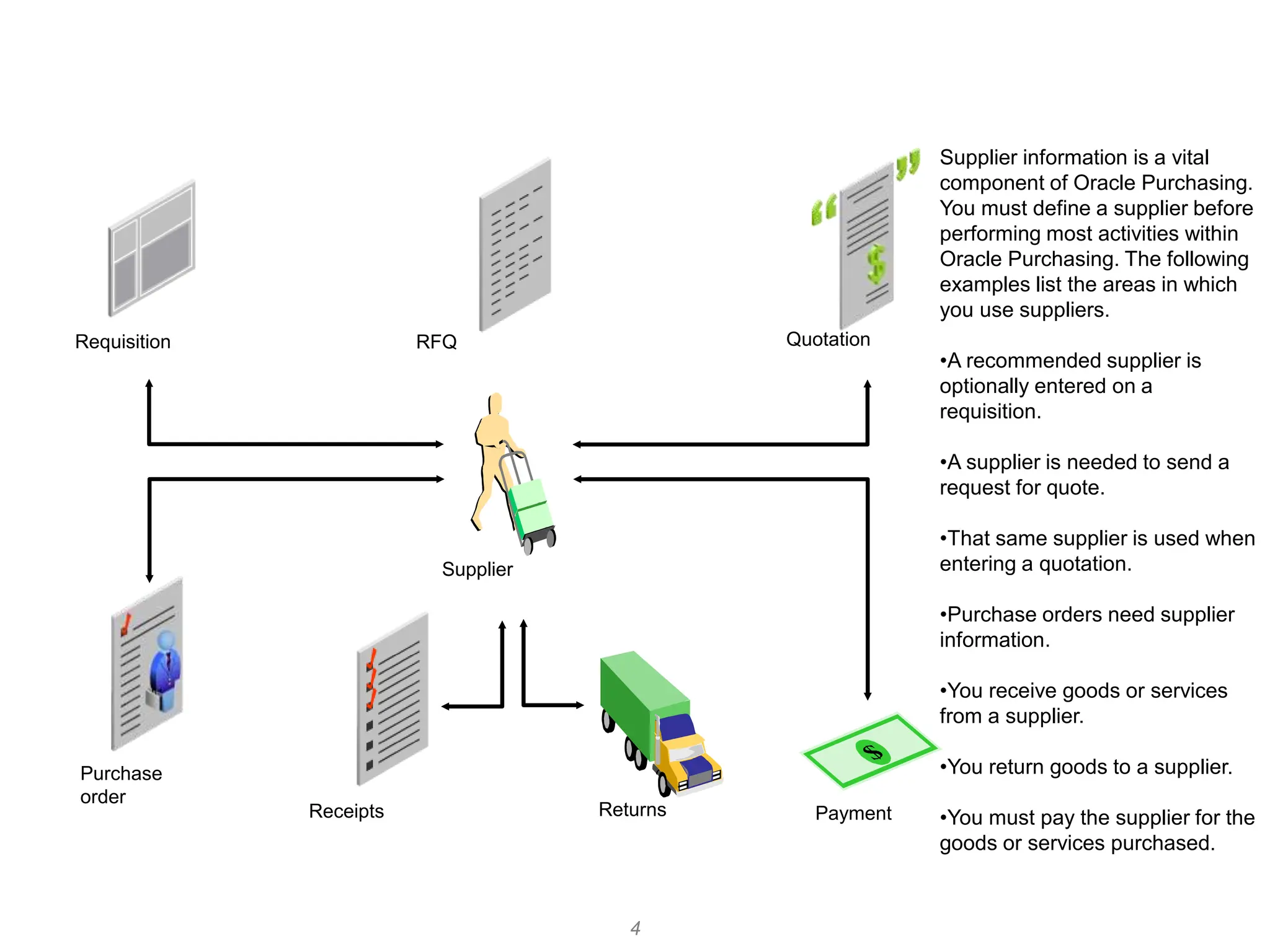 R12 Ebs Oracle Purchase Overview And Features And Function Pptx
