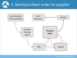 Purchase Module Overview | PDF | Technology & Computing