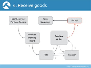 Purchase Module Overview | PDF | Technology & Computing