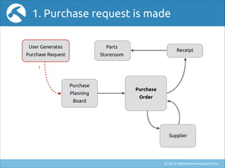 Purchase Module Overview | PDF | Technology & Computing
