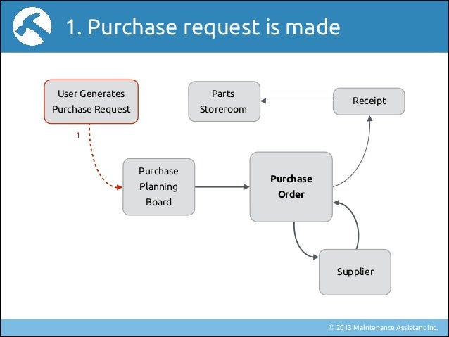 Purchase Module Overview