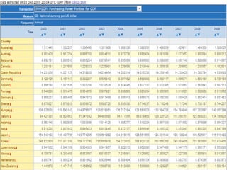 Purchasing Power Parity1 | PPTX | Currencies | Economy