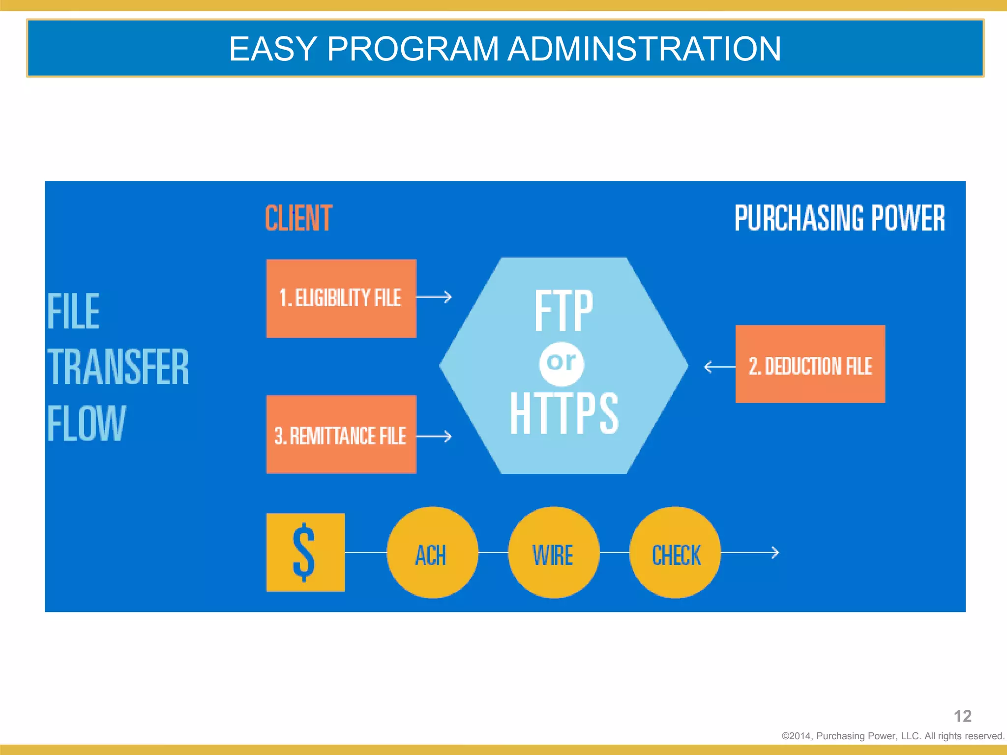 Purchasing power presentation | PPTX