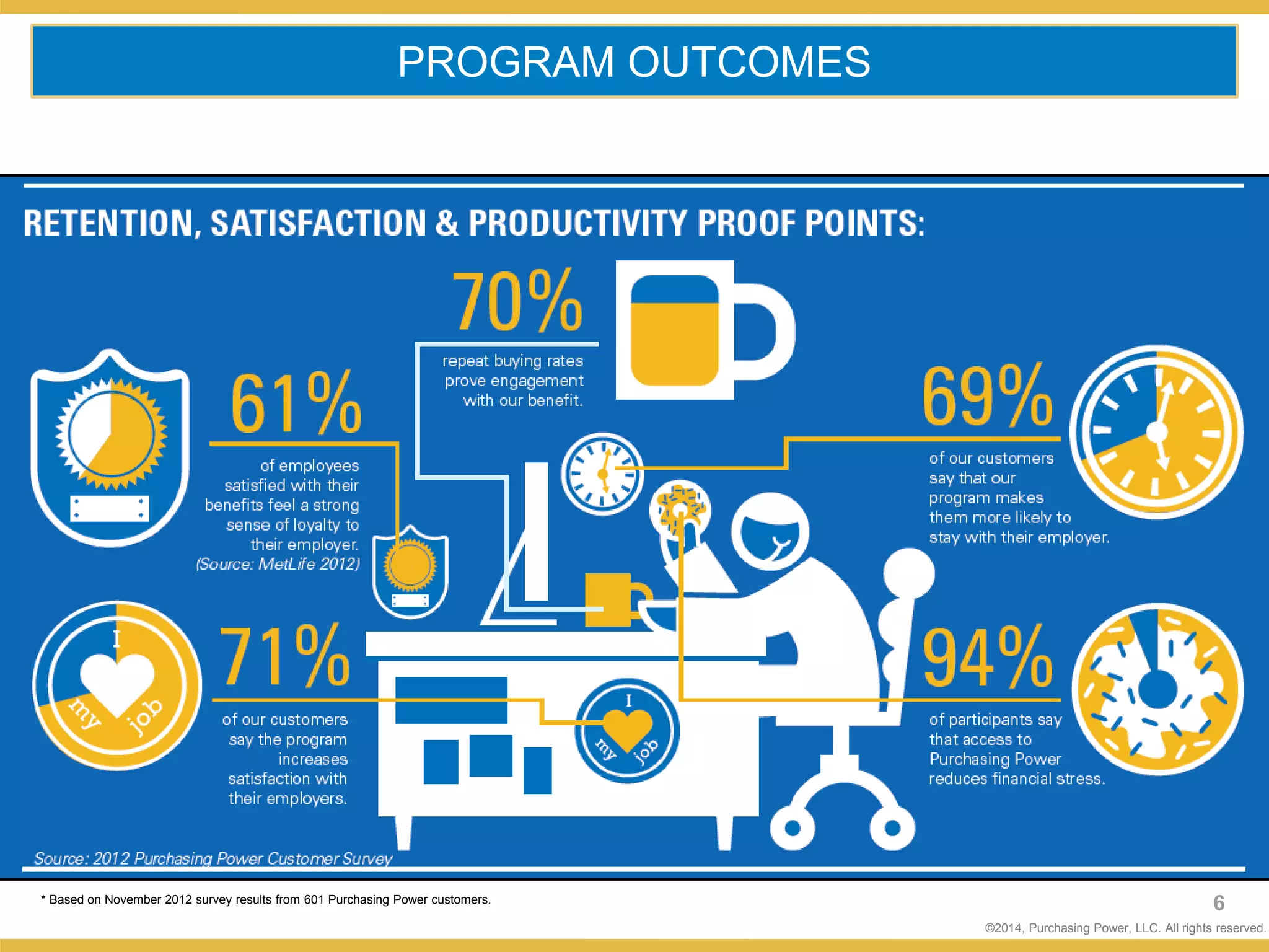 Purchasing power presentation | PPTX