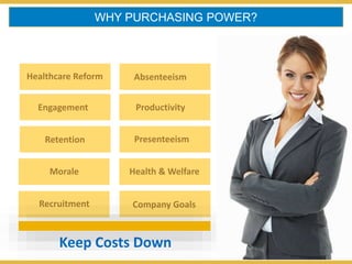 Purchasing power presentation | PPT