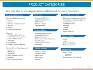 Purchasing power presentation | PPT