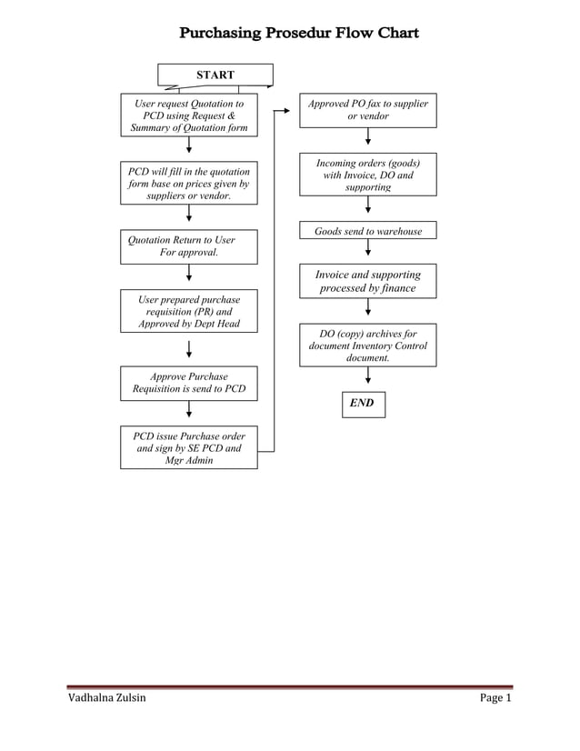 Purchasing procedur flowchart | PDF