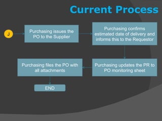 Re-Engineering the Purchasing Process | PPT