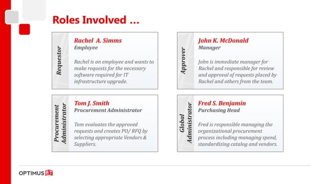 Purchasing, Procurement, Vendor, Contract and RFP Process Management ...