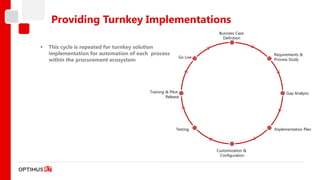 Purchasing, Procurement, Vendor, Contract and RFP Process Management ...