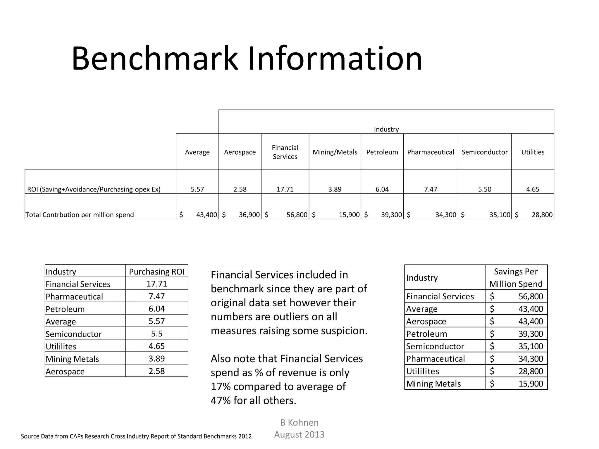 Purchasing Return on Investment (ROI) a Valuable but Underutilized ...