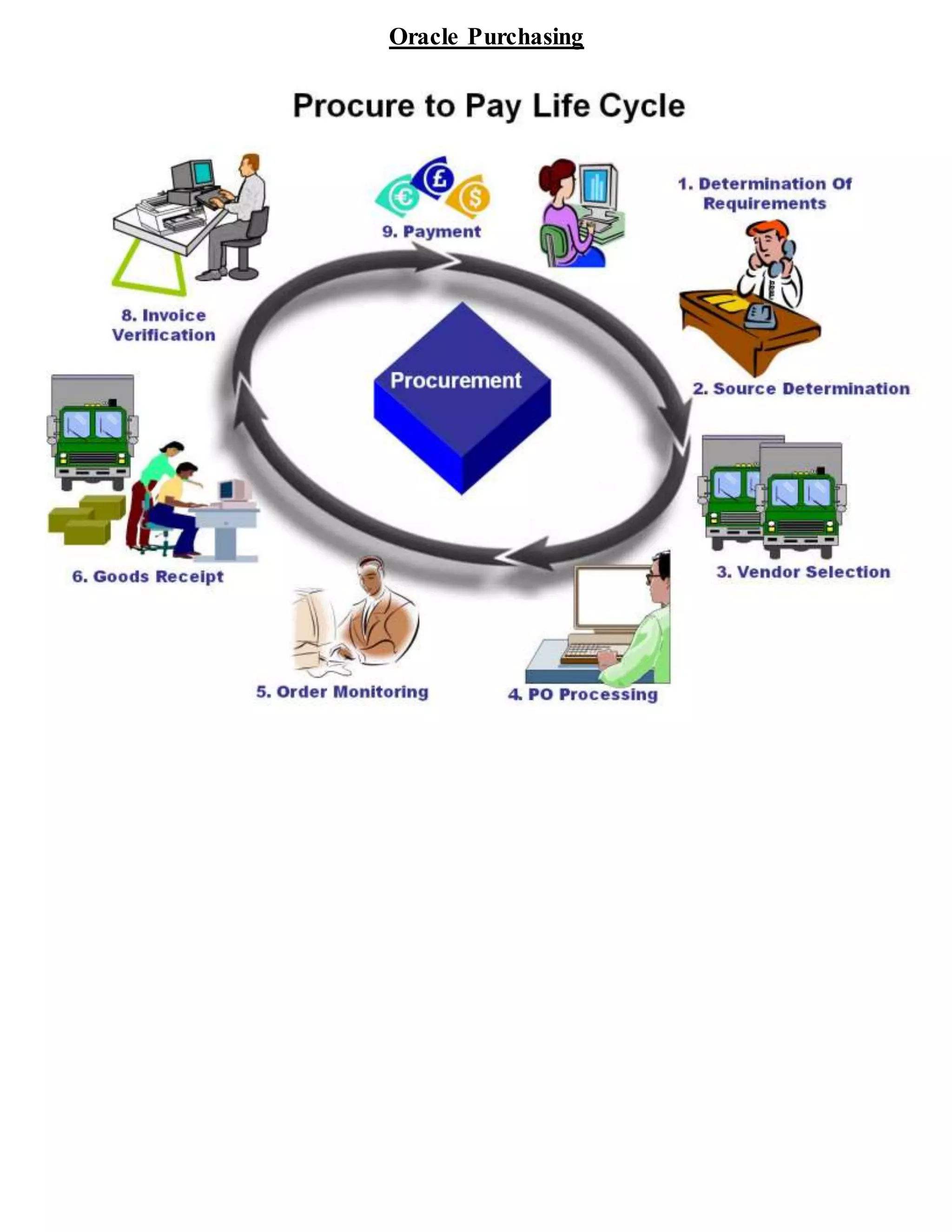Oracle R12 Purchasing setup | PDF