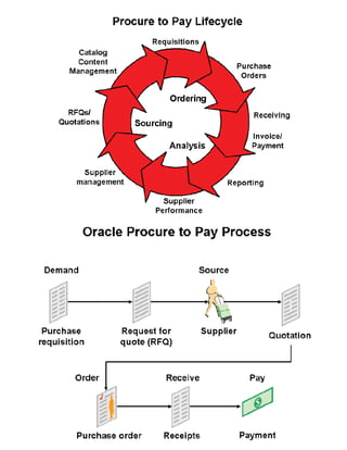 Purchasing setup steps | DOCX