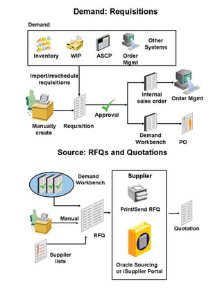 Purchasing setup steps | DOCX