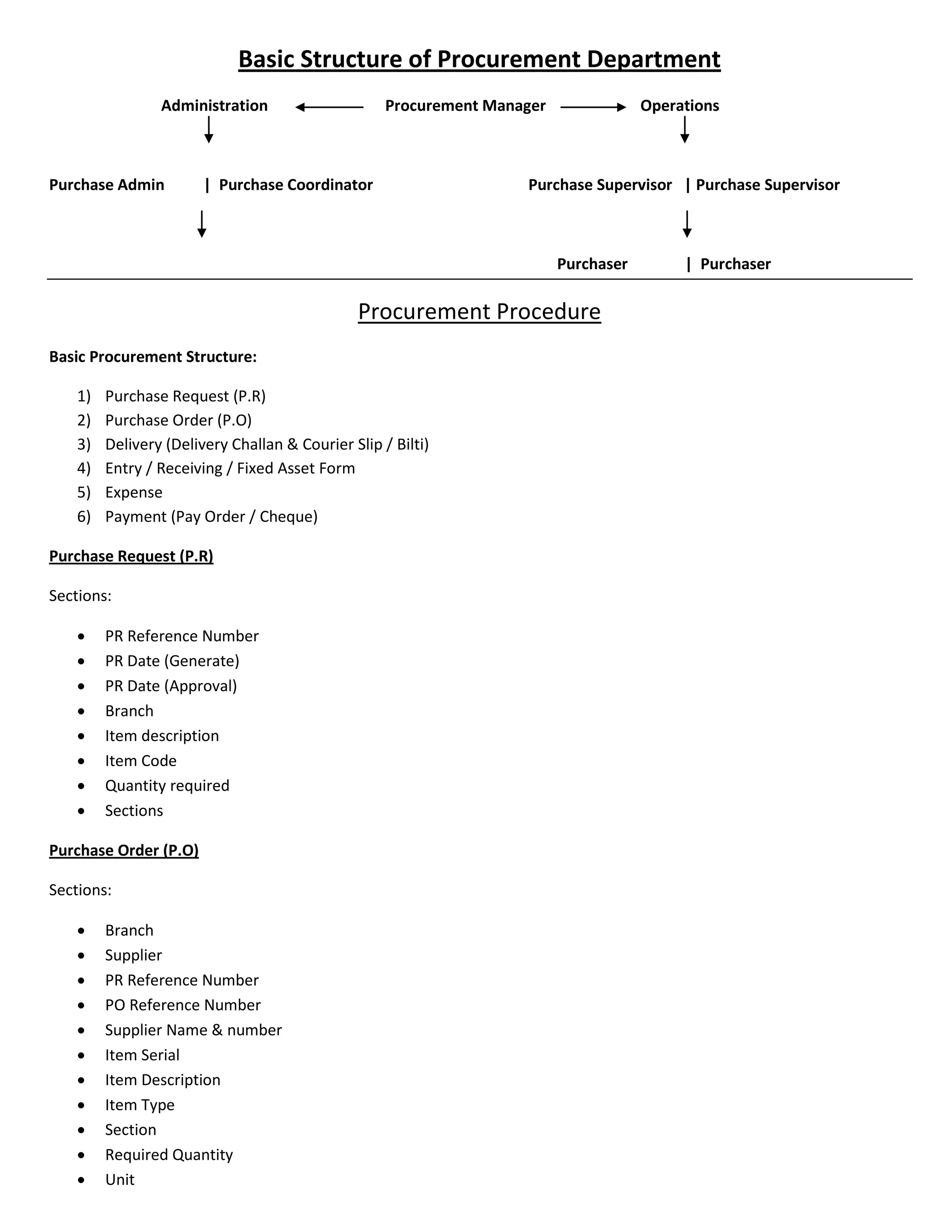 Purchasing software structure | PDF