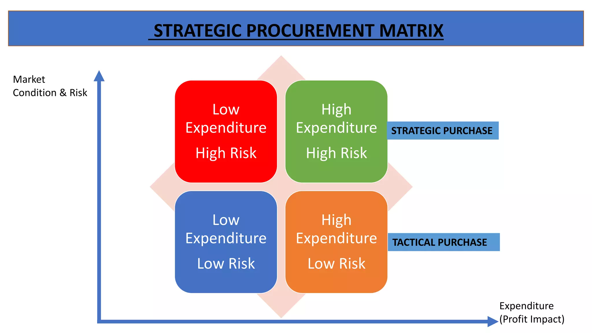 PURCHASING STRATEGY.pptx