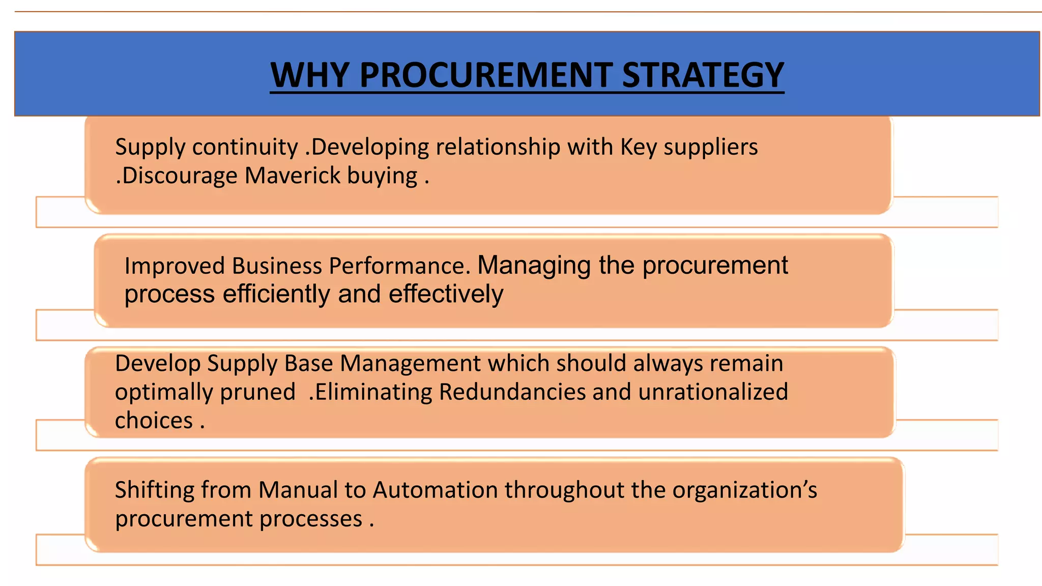 PURCHASING STRATEGY.pptx