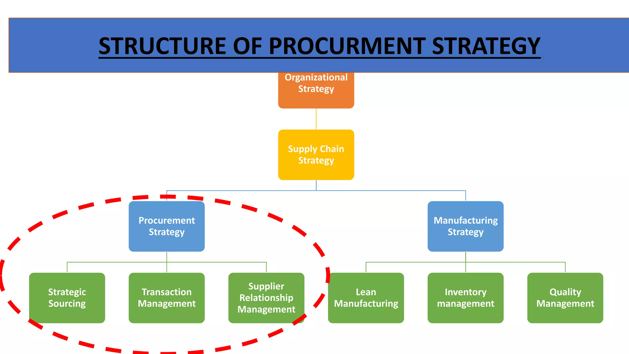 PURCHASING STRATEGY.pptx