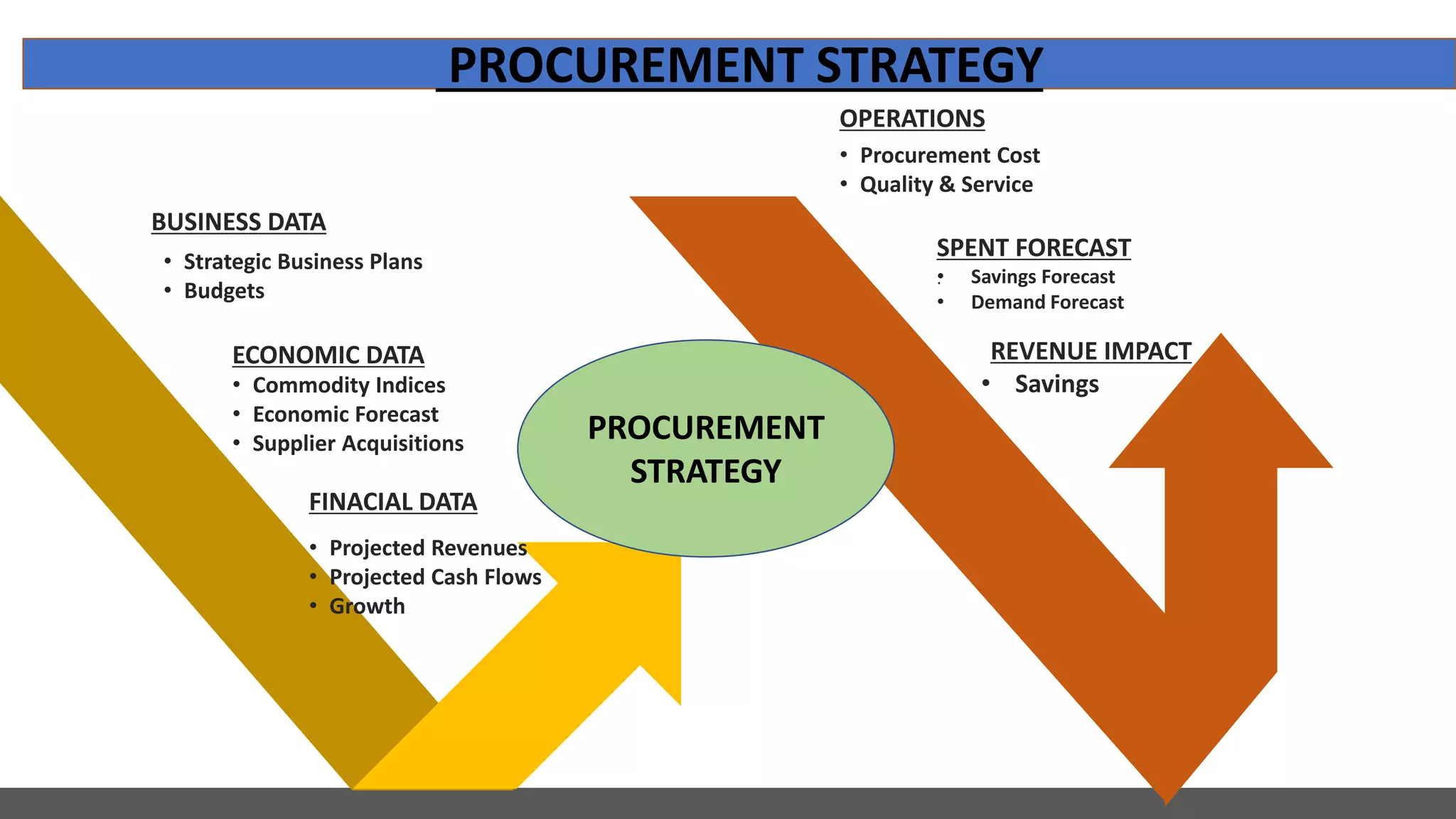 PURCHASING STRATEGY.pptx
