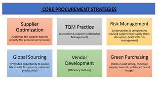 PURCHASING STRATEGY.pptx