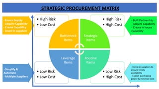 PURCHASING STRATEGY.pptx
