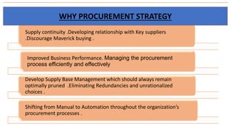 PURCHASING STRATEGY.pptx