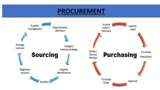 PURCHASING STRATEGY.pptx
